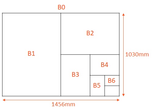 用紙の規格サイズ「A列」「B列」 | おにまる調査隊