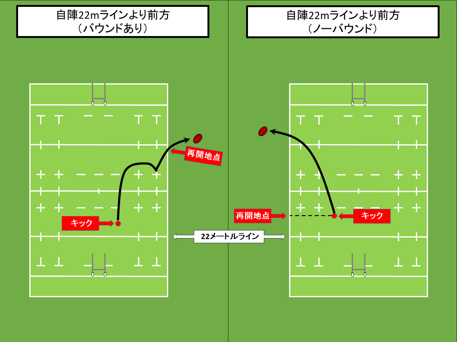 【ラグビー】22メートルライン・22メートル区域 | おにまる調査隊